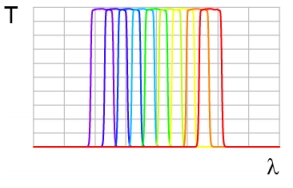 IDEX-Semrock 可調式濾光片應用 ( 附Nature成功案例 )