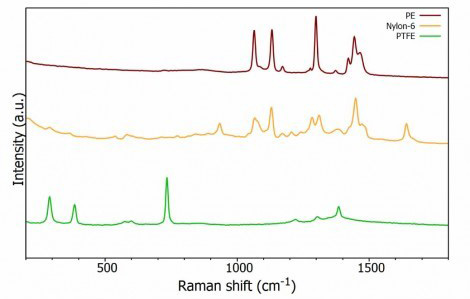 Raman Spectroscopy Identifies Microplastic Polymers