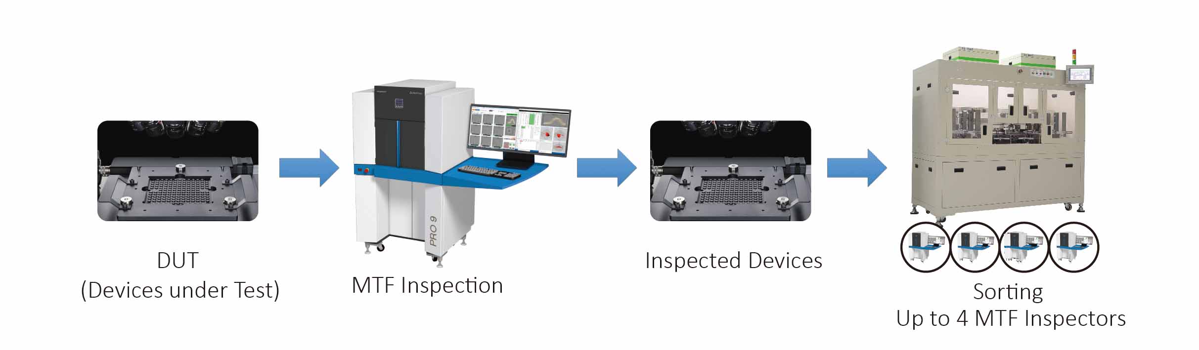 Micro Lens Mapping Sorter for Trioptics MTF Tester