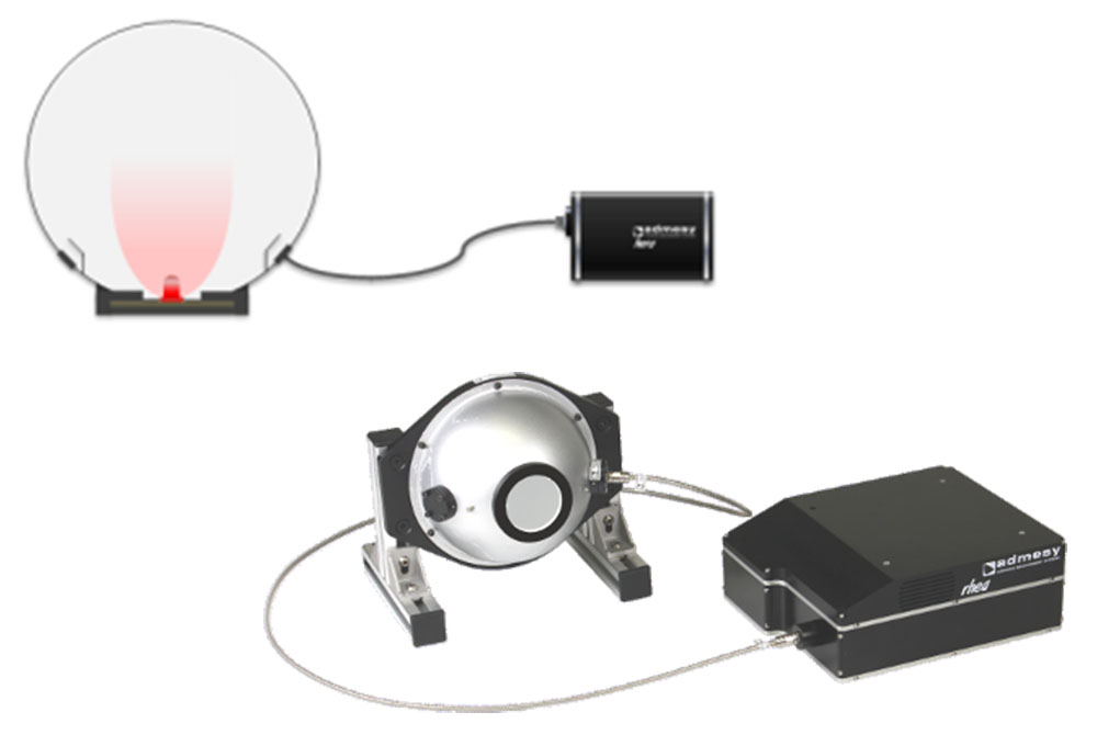 Radiant Power Measurements