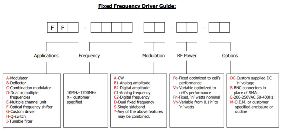 Fixed-Frequency RF Drivers