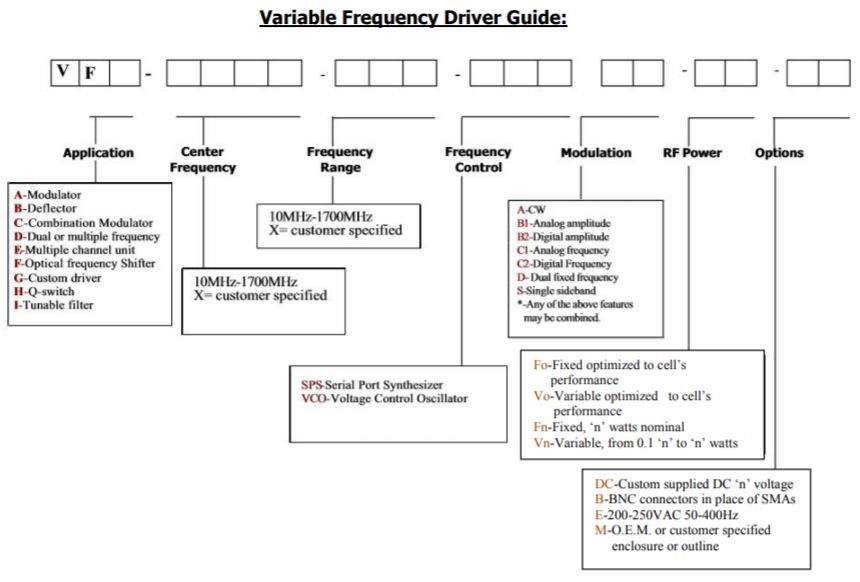 SPF Model AOTF Controllers