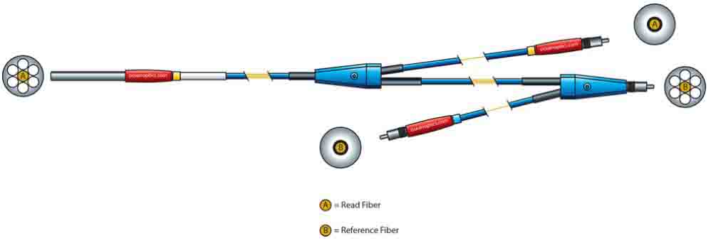 Reflection Probes with Reference Leg