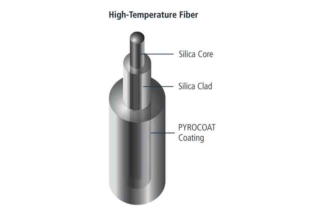 50/125µm and 62.5/125µm Optical Fibers
