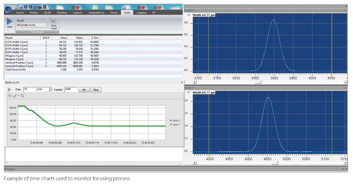 NS2s-Ge-9-5-STD Scanning Slit Profiler: Germanium Detector, 9mm ...