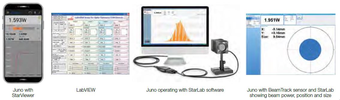 Juno Laser Power & Energy Meter, USB PC Interface