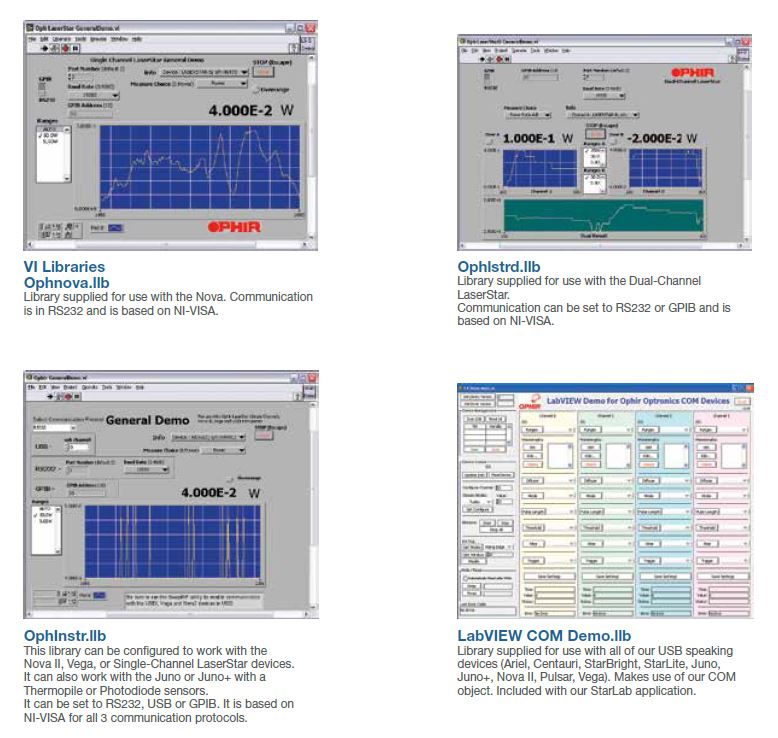 Nova II Monochrome LCD Laser Power and Energy Meter