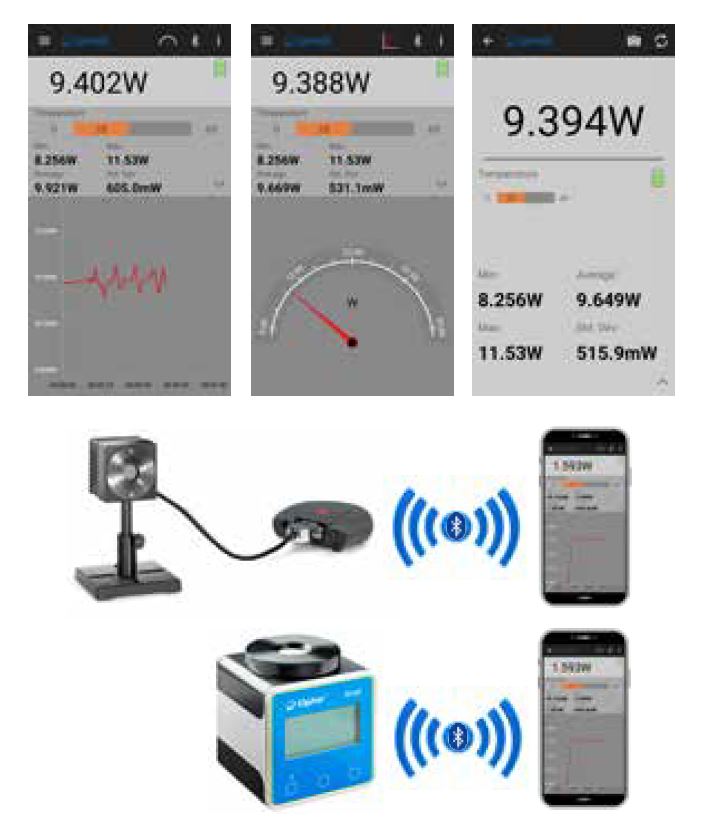 Juno Laser Power & Energy Meter, USB PC Interface