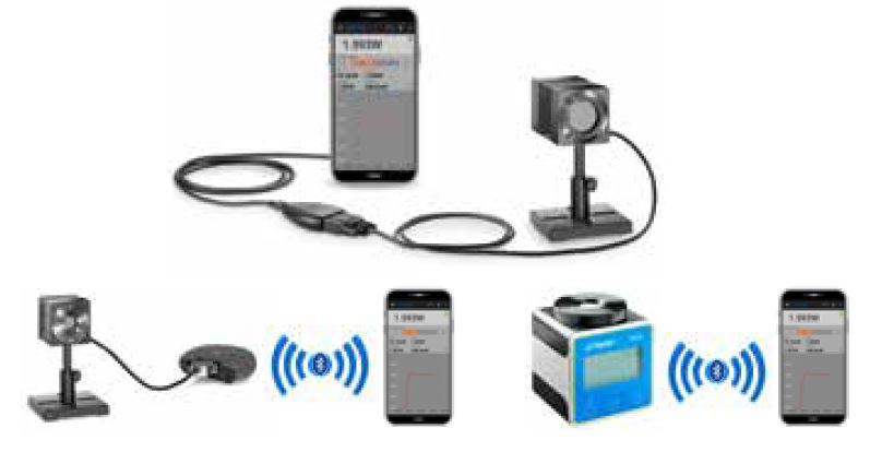 Juno Laser Power & Energy Meter, USB PC Interface