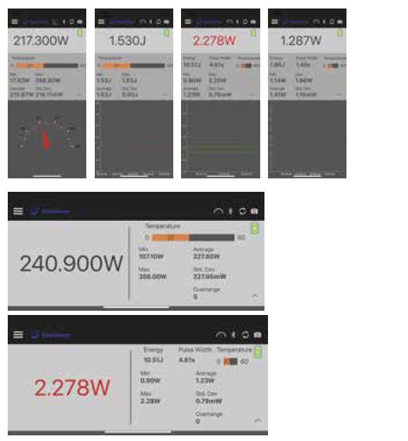 Juno Laser Power & Energy Meter, USB PC Interface