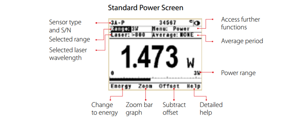 Nova II Monochrome LCD Laser Power and Energy Meter