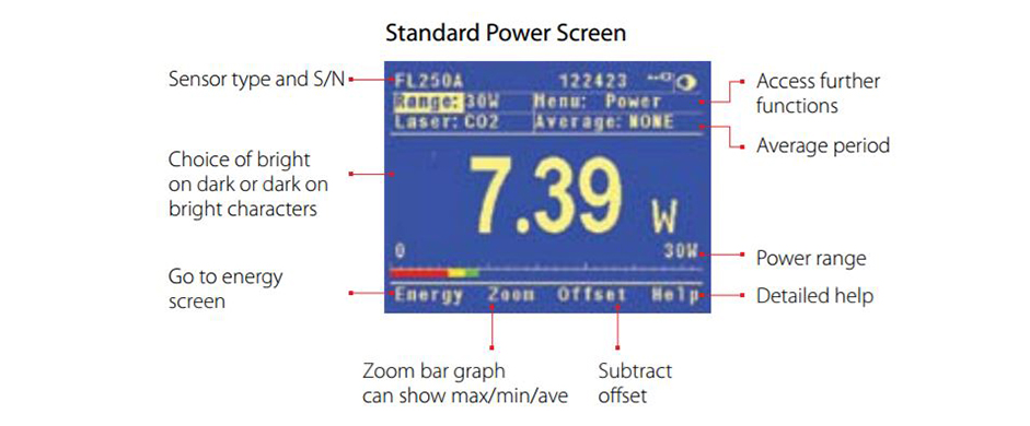 Vega Color Laser Power and Energy Meter