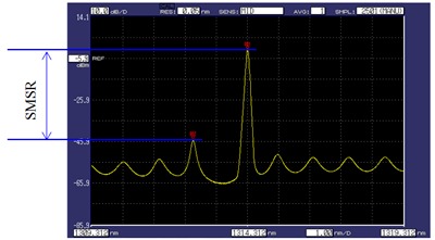 OSA-SMSR Analyzers