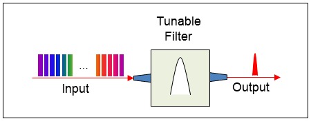 Full-Band TOF