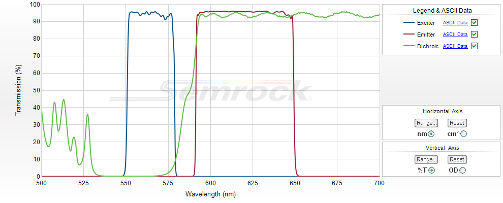 CY3.5-A-Basic-000 BrightLine Basic™ Single-Band Filter Set