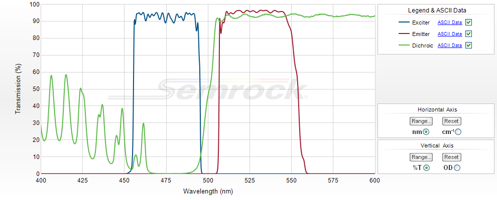 FITC-A-Basic-000 BrightLine Basic™ Single-Band Filter Set