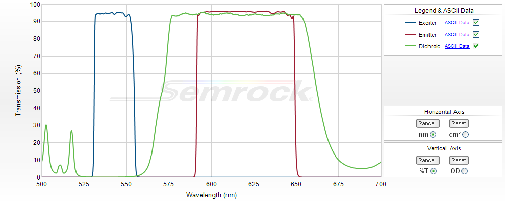 TRITC-A-Basic-000 BrightLine Basic™ Single-Band Filter Set