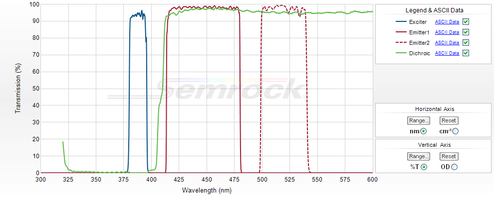 FRET-BFP/GFP-B-000 BrightLine® FRET Filter Set