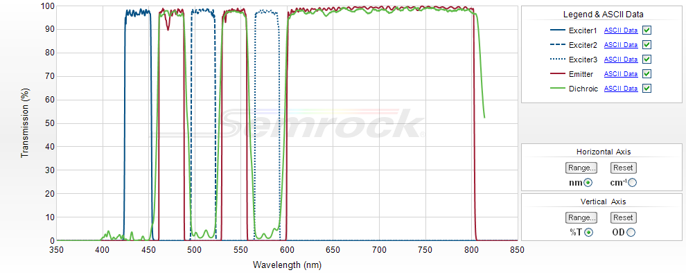LED-CFP/YFP/mCherry-3X-A-000 BrightLine® \"Pinkel\" Multiband Filter Set