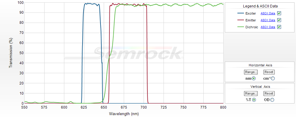 LED-Cy5-A-000 BrightLine Single-band LED Filter Set