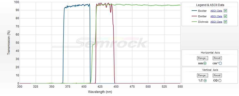 BV421-3824A-000 BrightLine® Single-band Filter Set