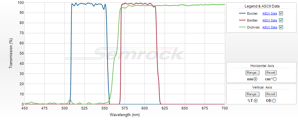 Cy3-4040C-000 BrightLine® Single-band Filter Set