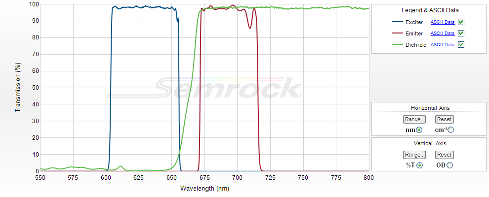 Cy5-4040-C-000 BrightLine® Single-band Filter Set
