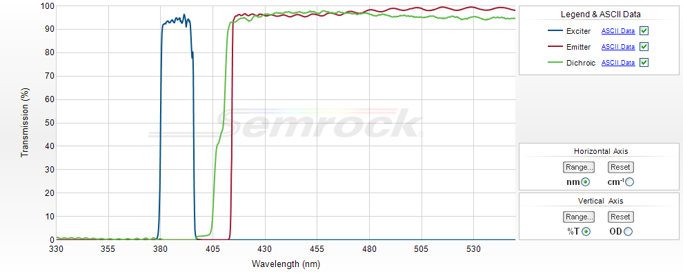 DAPI-11LP-A-000 BrightLine® Long-pass Filter Set