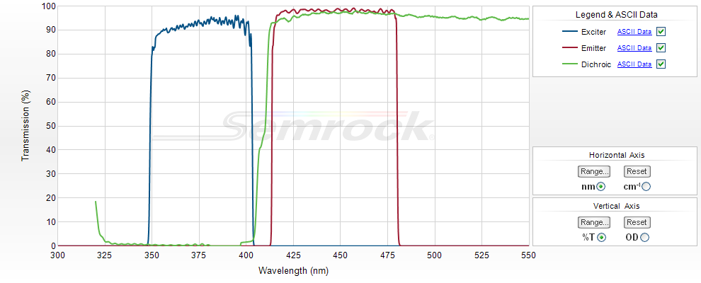 DAPI-5060C-000 BrightLine® Single-band Filter Set