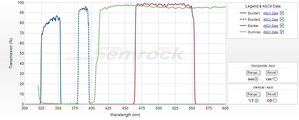 FURA2-C-000 BrightLine® Single-Band Multi-Exciter Filter Set