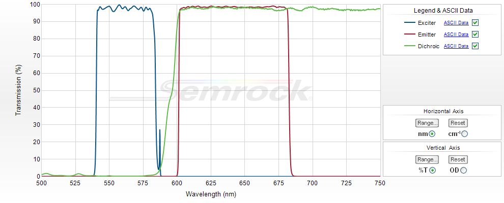mCherry-C-000 BrightLine® Single-band Filter Set
